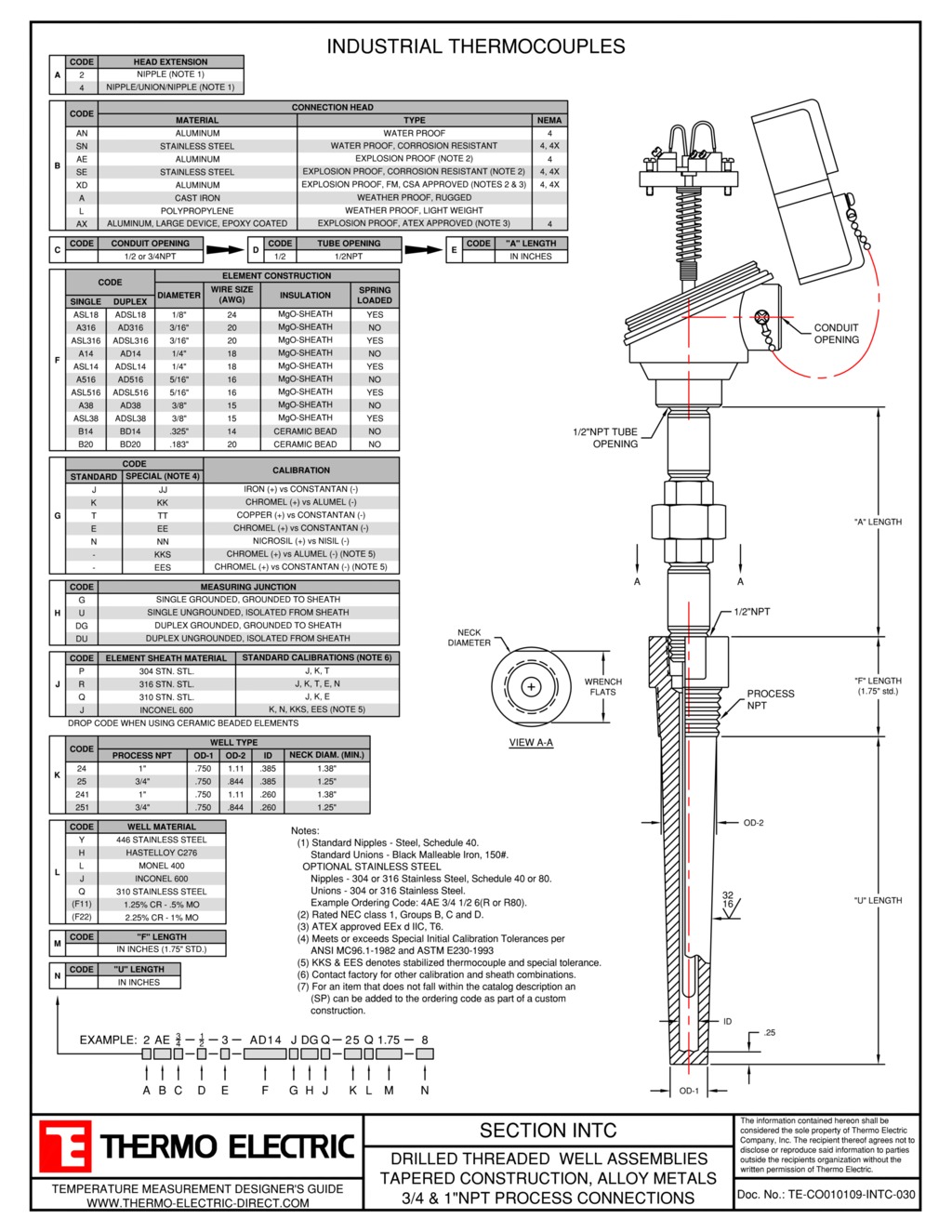 Industrial Thermocouple - Thermo Electric Company, Inc.