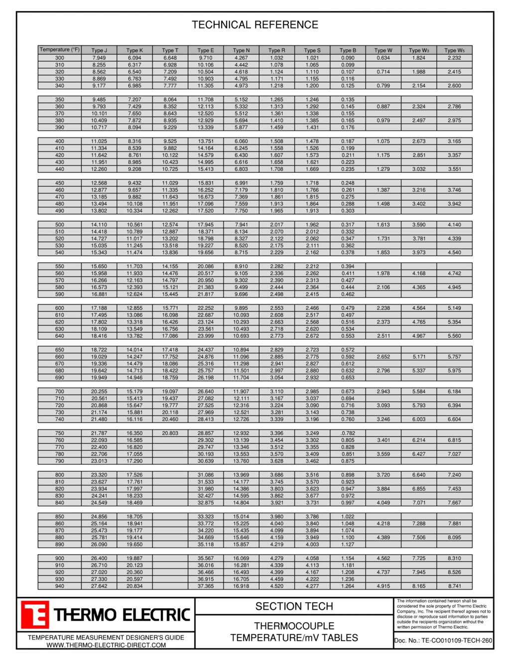 Rtd Pt100 Resistance Table Pdf Free - Infoupdate.org
