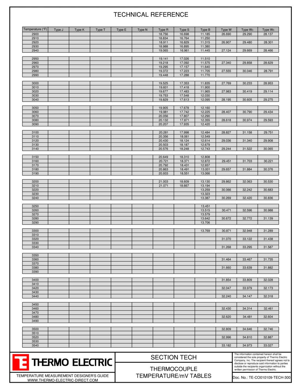 Technical Reference (Page 2) - Thermo Electric Company, Inc.