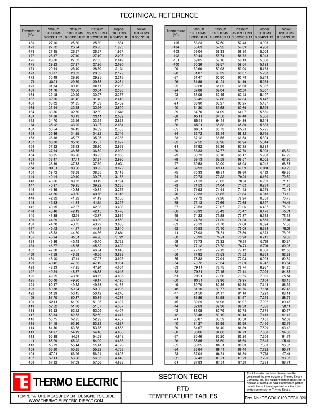 Technical Reference (Page 2) - Thermo Electric Company, Inc.