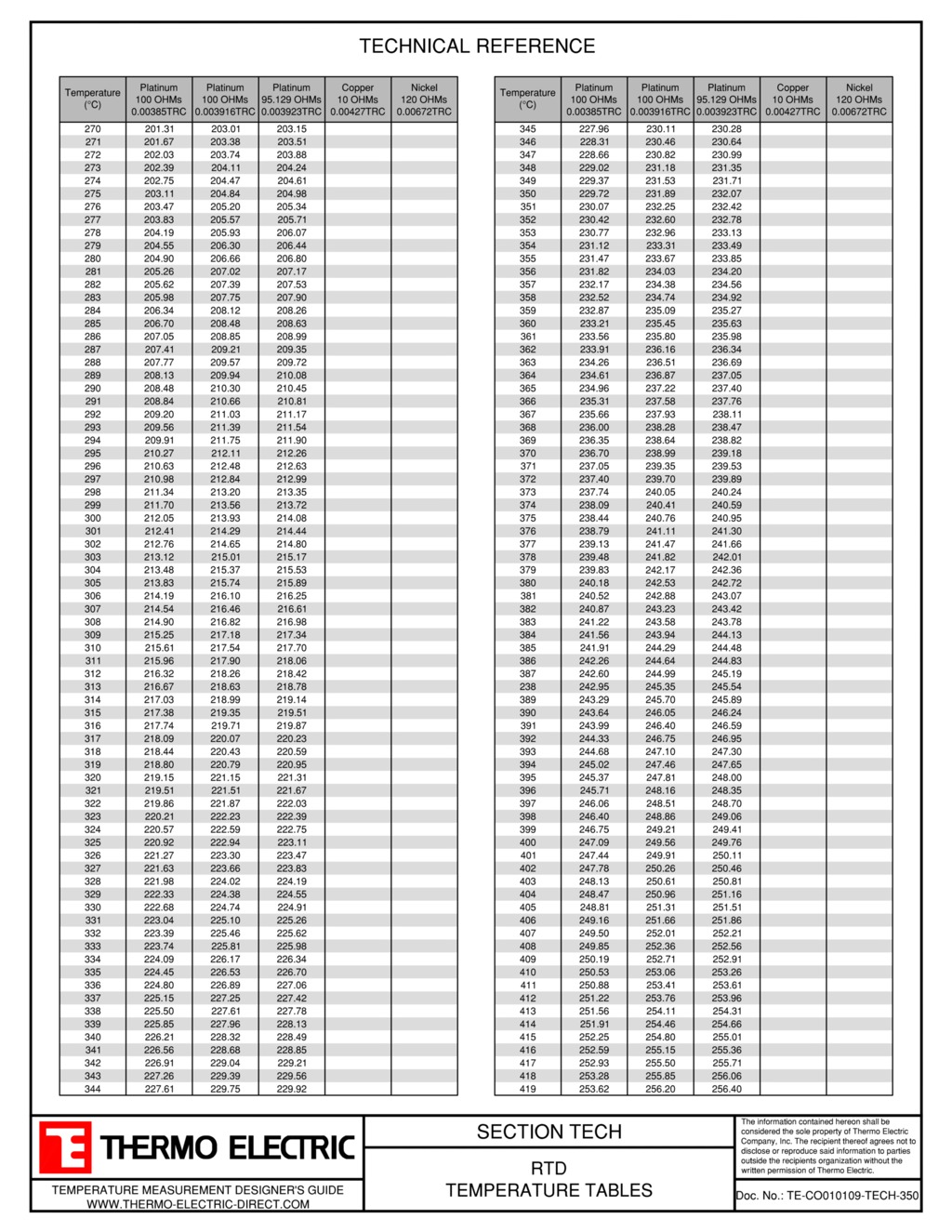 Technical Reference (Page 2) - Thermo Electric Company, Inc.
