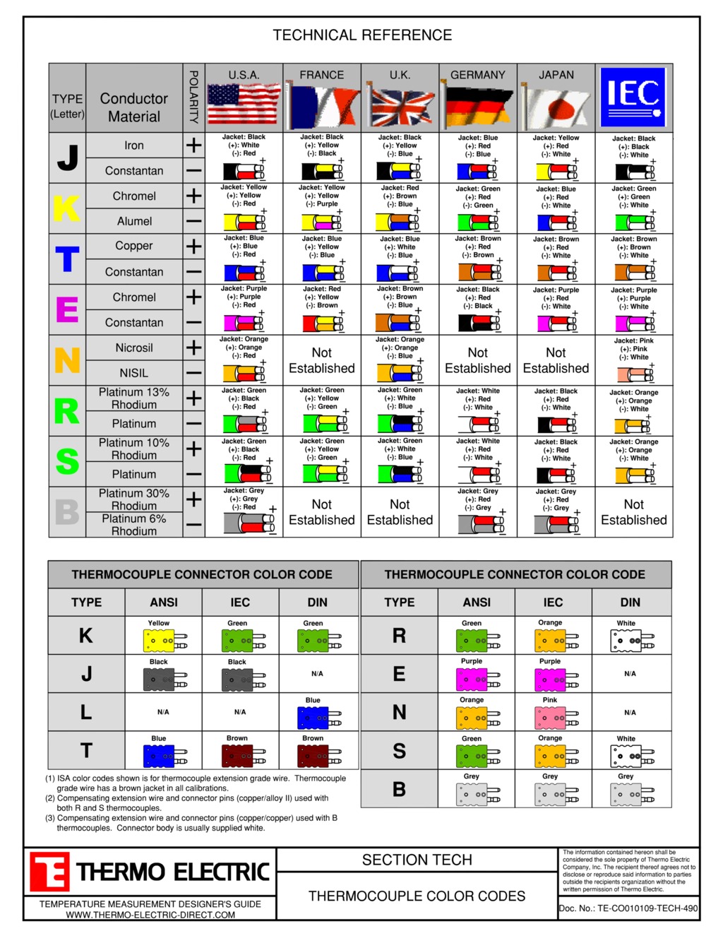 Technical Reference (Page 2) - Thermo Electric Company, Inc.
