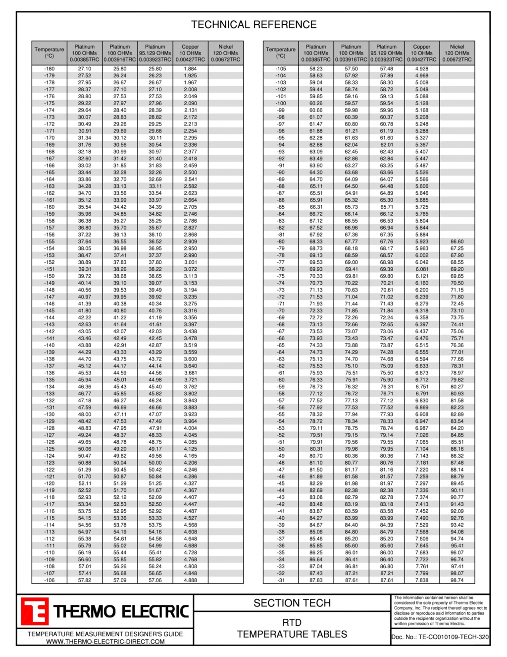 Reference Tables - Thermo Electric Company, Inc.
