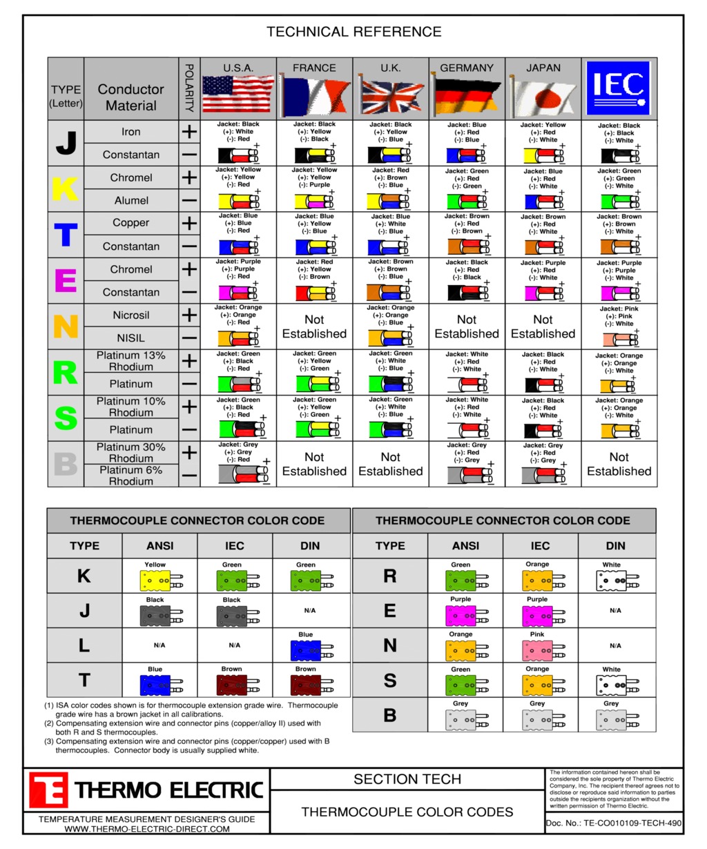 Thermocouples - Thermo Electric Company, Inc.