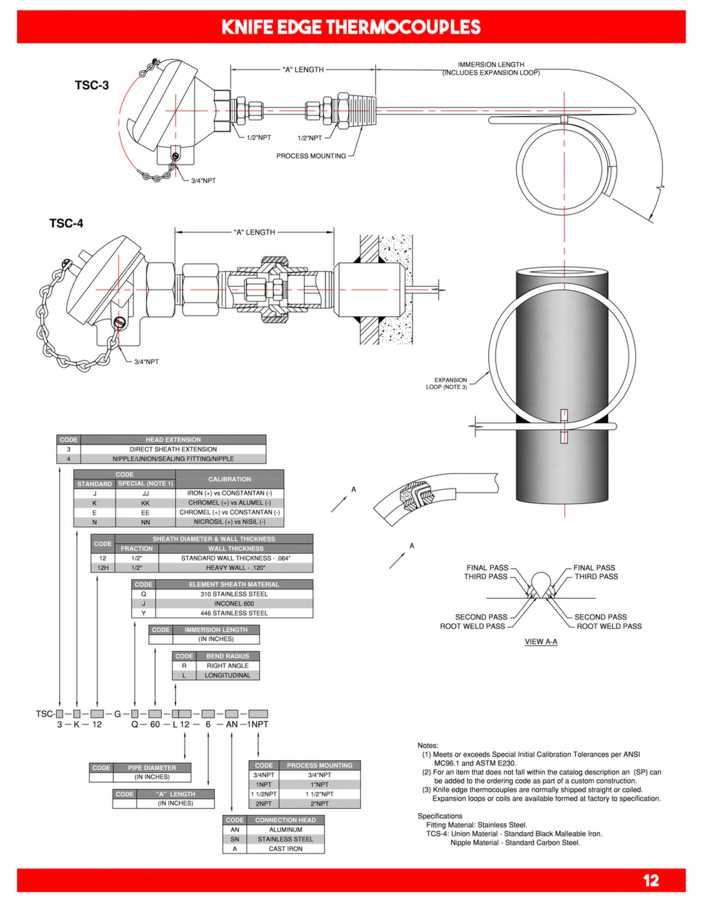 Product Guide - Thermo Electric Company, Inc.